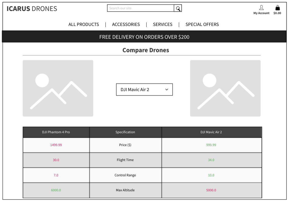Icarus Drones | Icarus-drones