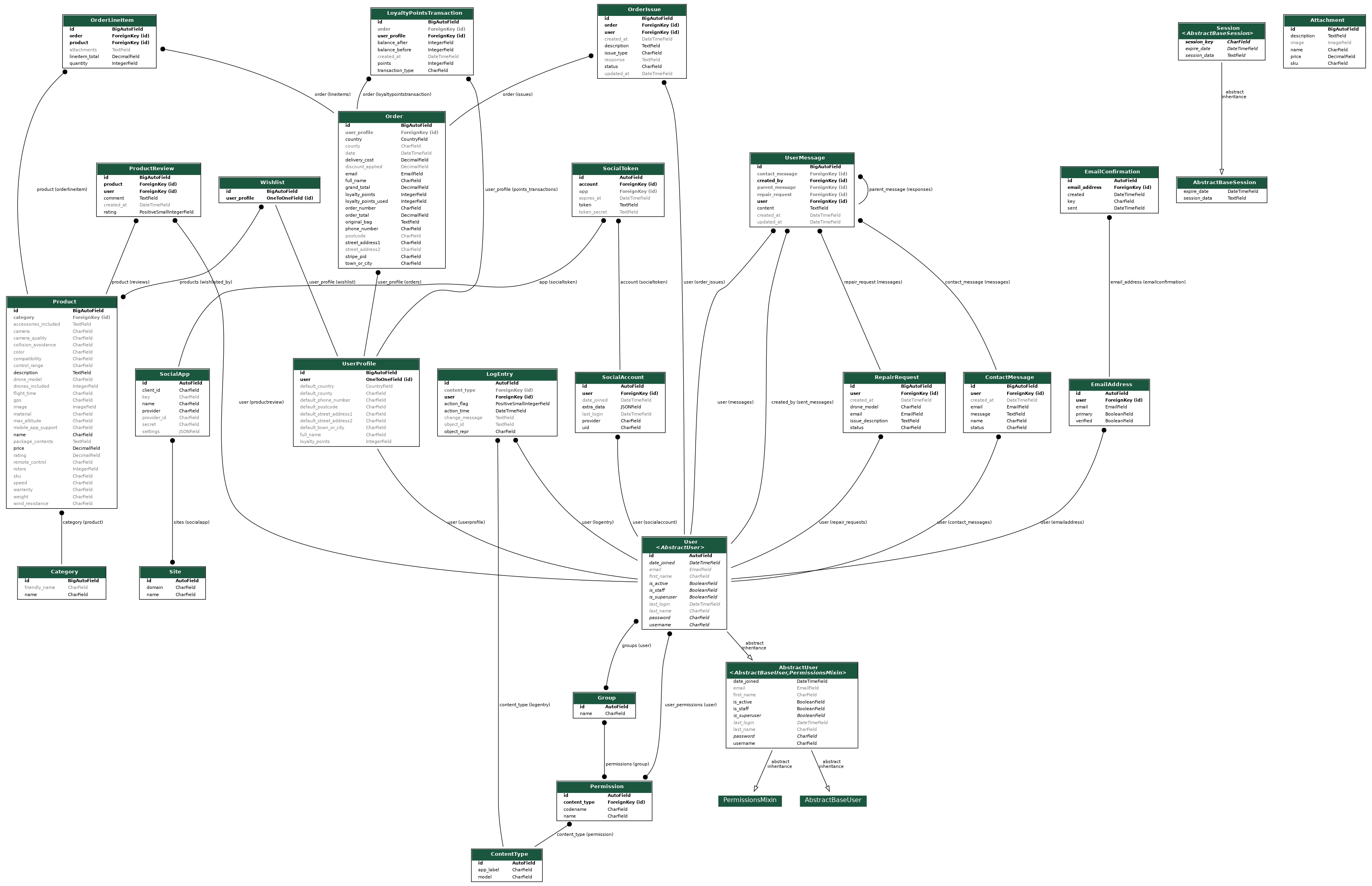 Icarus Drones | Icarus-drones